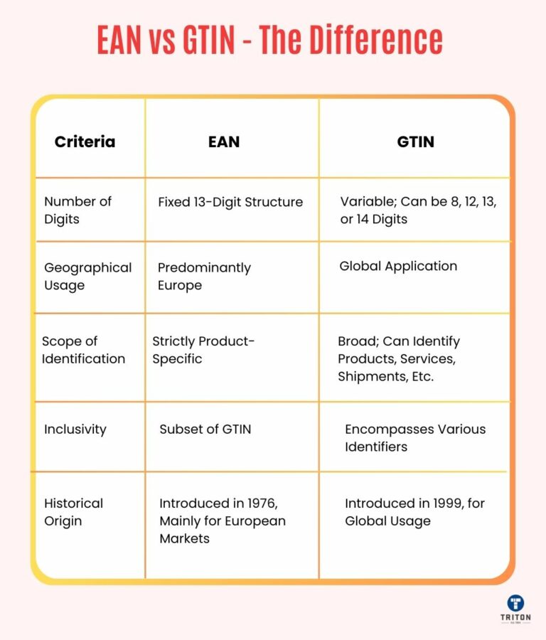 EAN Vs GTIN The Differences Revealed EAN Vs GTIN The Differences Revealed