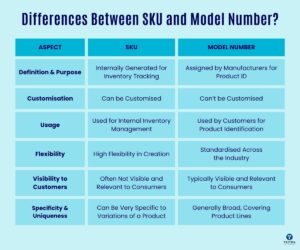 SKU vs Model Number: Decoding Product Identifiers