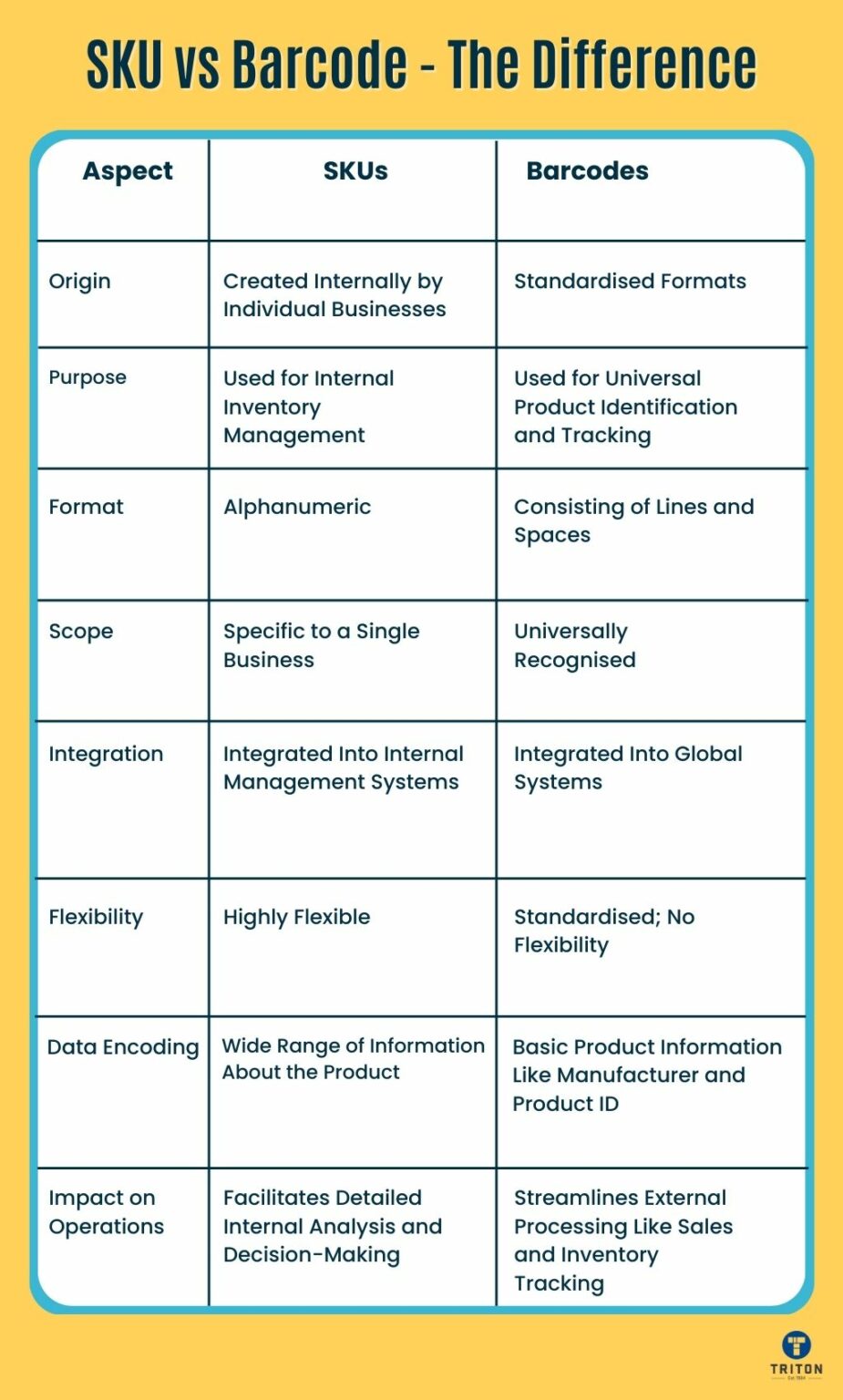 SKU vs Barcode: Understanding the Key Differences