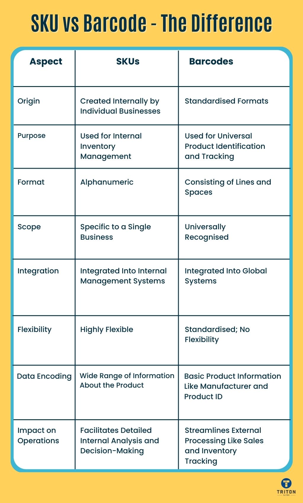SKU vs Barcode: Understanding the Key Differences