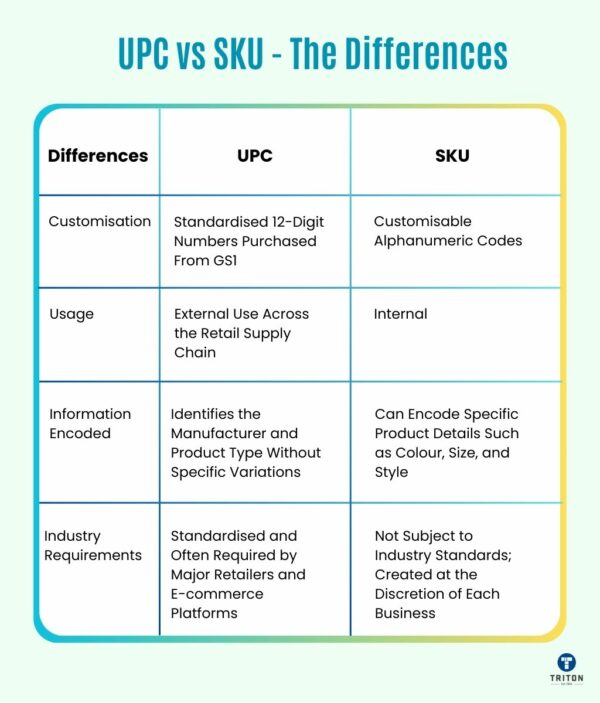 What is a SKU? - A Beginner Friendly Crash Course