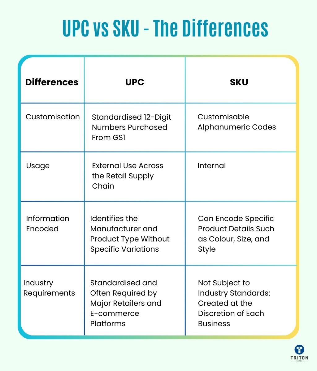 What is a SKU? - A Beginner Friendly Crash Course