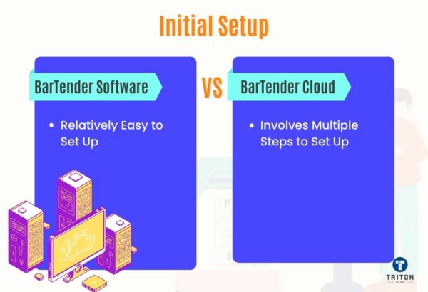 BarTender Cloud VS BarTender Software - The Ultimate Showdown