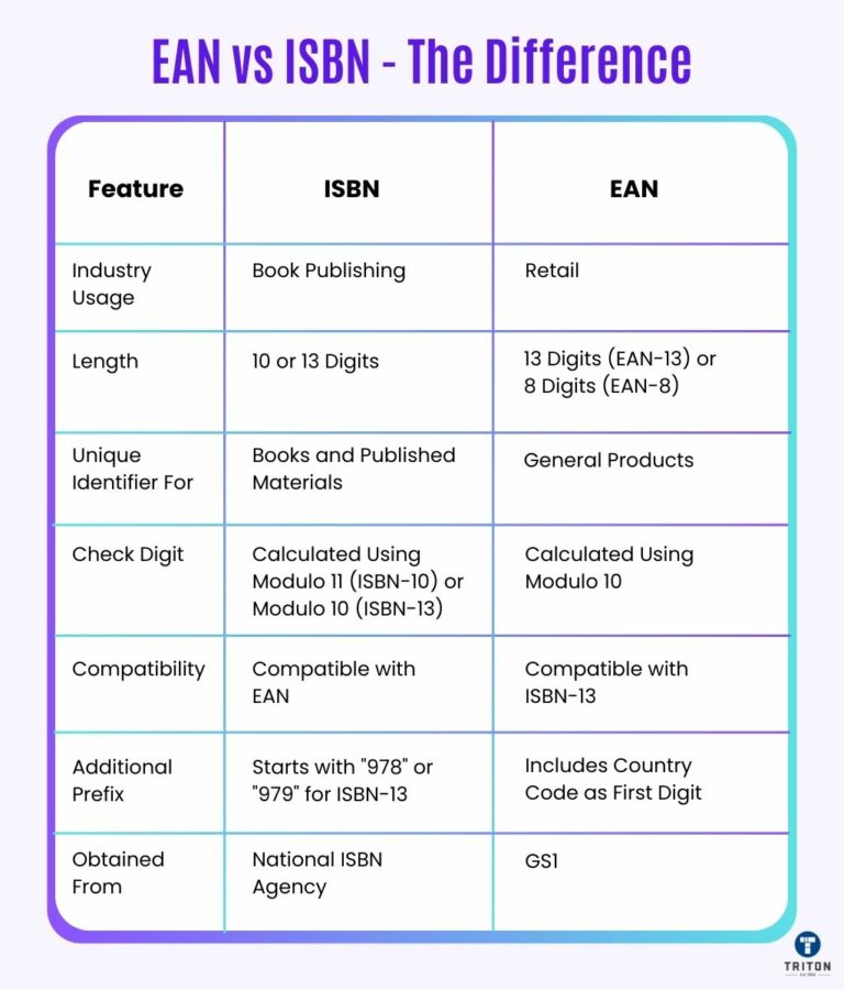 EAN vs ISBN: Decoding Book Barcode Essentials