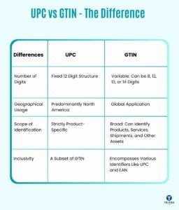 GTIN vs UPC: The Barcode War Decoded!