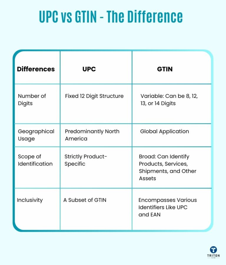 GTIN vs UPC: The Barcode War Decoded!