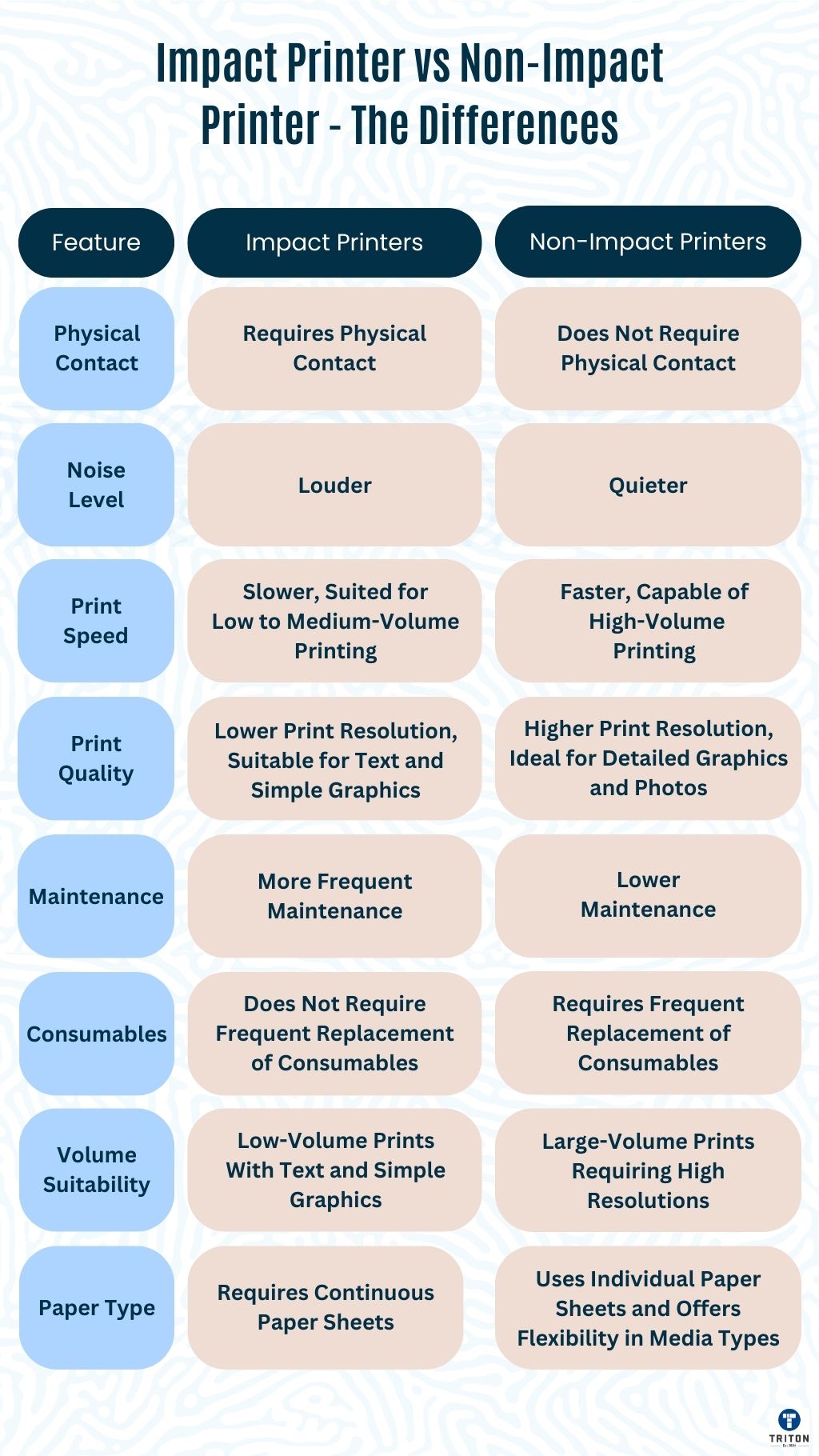 Impact Printers vs Non-Impact Printers: A Comparative Guide