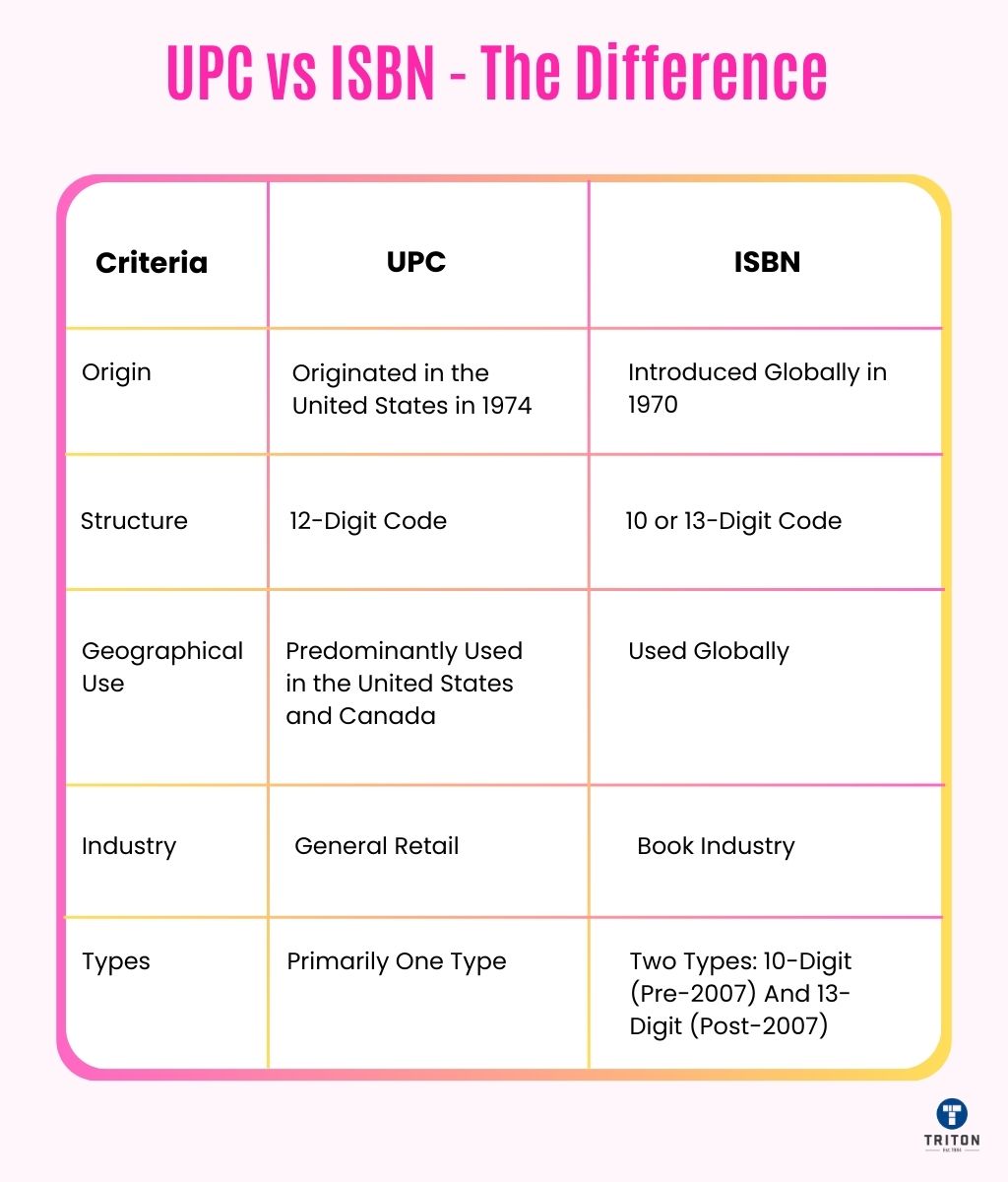 UPC vs ISBN - The Ultimate Barcode Duel