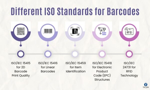 What are the ISO Standards for Barcode Verification?