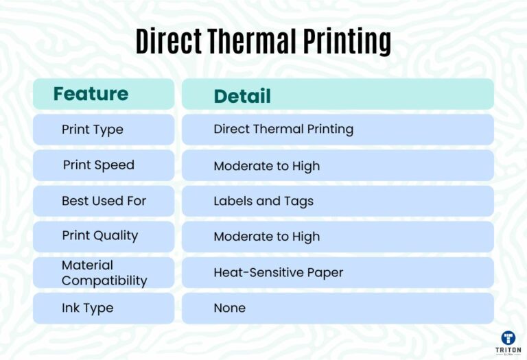Types of Label Printing Technologies: A Detailed Exploration