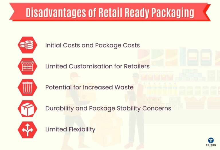 Shelf-Ready Packaging and Retail-Ready Packaging - Explained