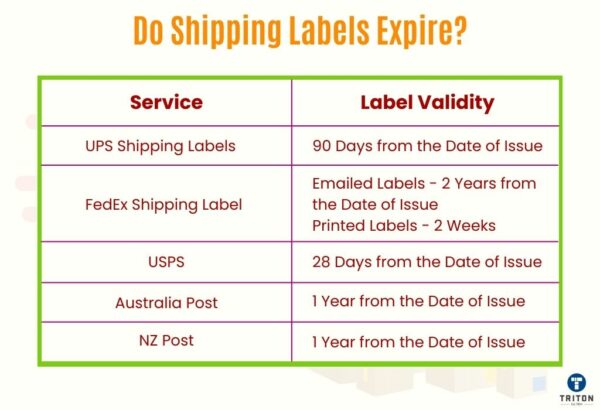 Do Shipping Labels Expire? Unveiling the Truth