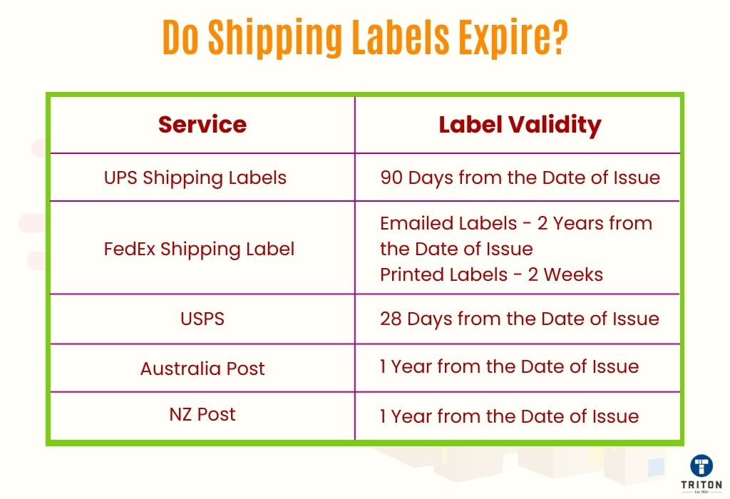Do Shipping Labels Expire Unveiling The Truth