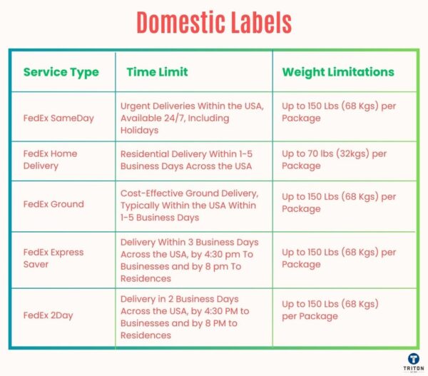 FedEx Return Label: Your Easy Guide to Returns