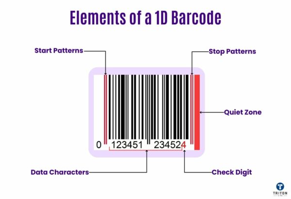 How to Read a Barcode - A Comprehensive Guide