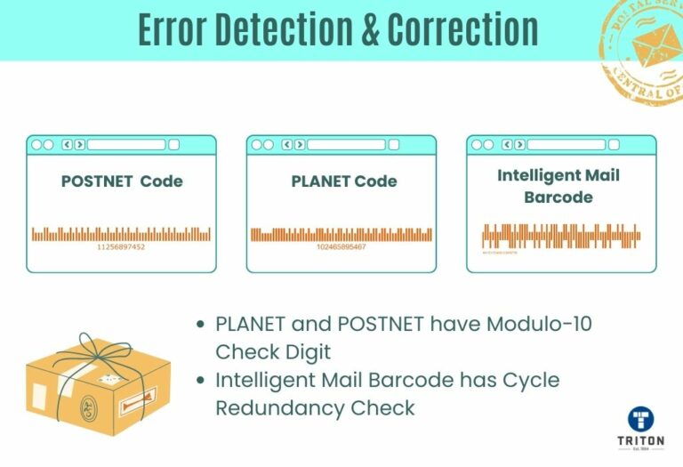 POSTNET vs PLANET vs Intelligent Mail Barcode - The Comparison