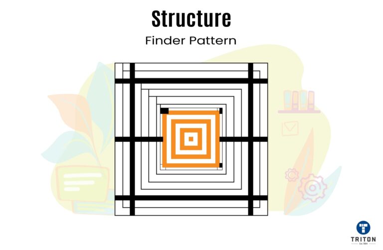 What is an Aztec Code - A Complete 2D Barcode Guide