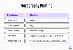 Comprehensive Guide to Packaging Printing Techniques