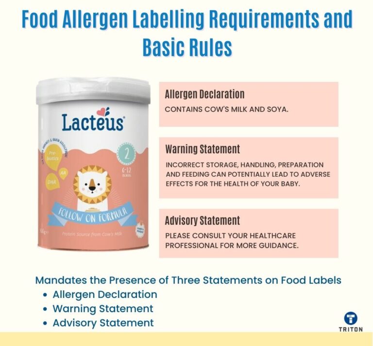 Understanding Allergen Labelling Compliance - A Complete Guide