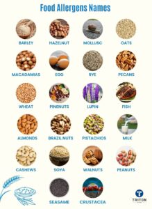 Understanding Allergen Labelling Compliance - A Complete Guide