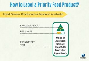Country of Origin Labelling - Understanding the Basics