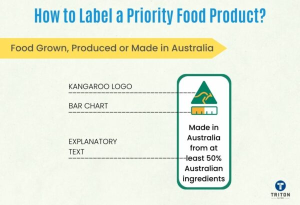 Country of Origin Labelling - Understanding the Basics