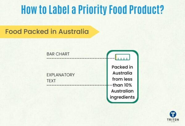 Country of Origin Labelling - Understanding the Basics