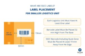 Serial Shipping Container Code (SSCC) Labels [Complete Guide]