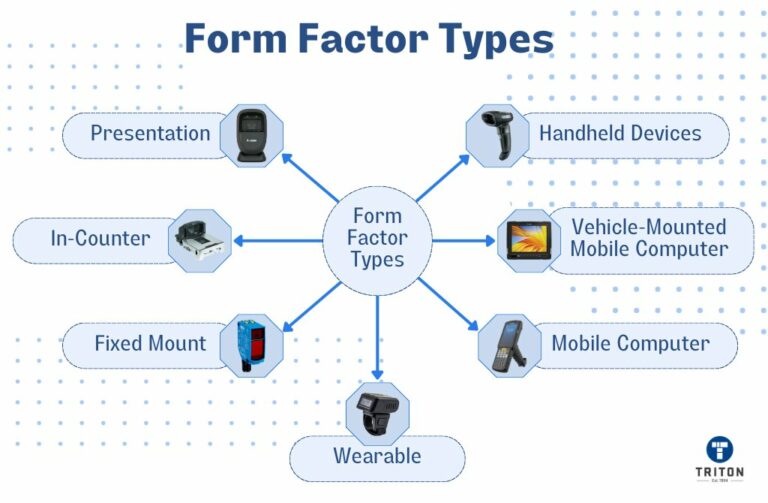 What Are Form Factors in Barcode Scanners and Their Types