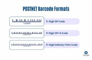 What is a POSTNET Barcode? A Complete Guide