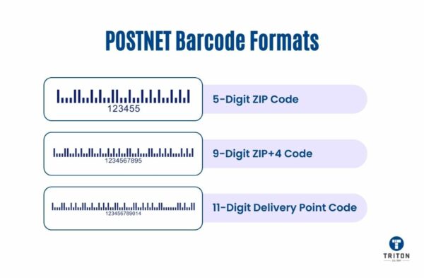 What is a POSTNET Barcode? A Complete Guide