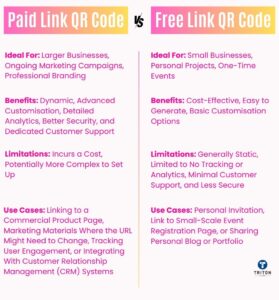 How to Make a QR Code for a Link: A Step-by-Step Guide