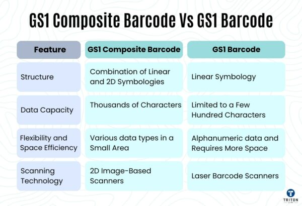 What is a GS1 Composite Barcode? - A Complete Guide