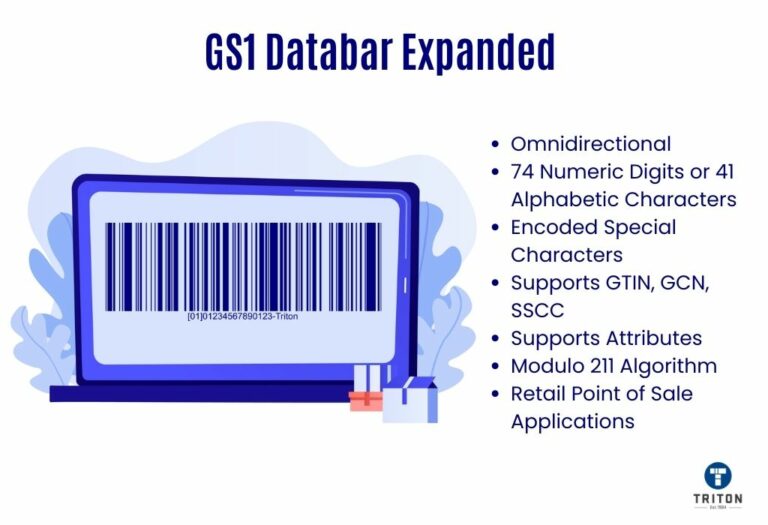 Understanding the GS1 DataBar Barcode: A Comprehensive Guide