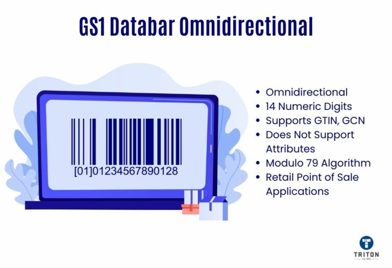 Understanding the GS1 DataBar Barcode: A Comprehensive Guide