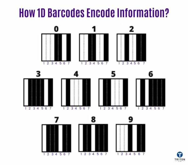 How to Read a Barcode - A Comprehensive Guide
