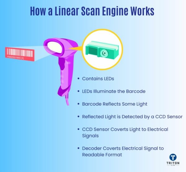 Understanding Barcode Scan Engines