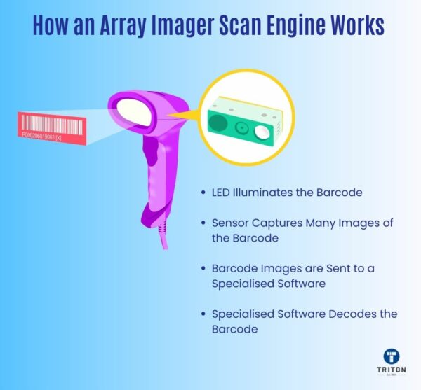 Understanding Barcode Scan Engines