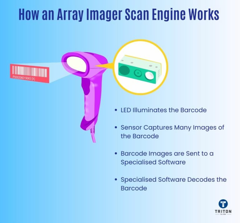 Understanding Barcode Scan Engines