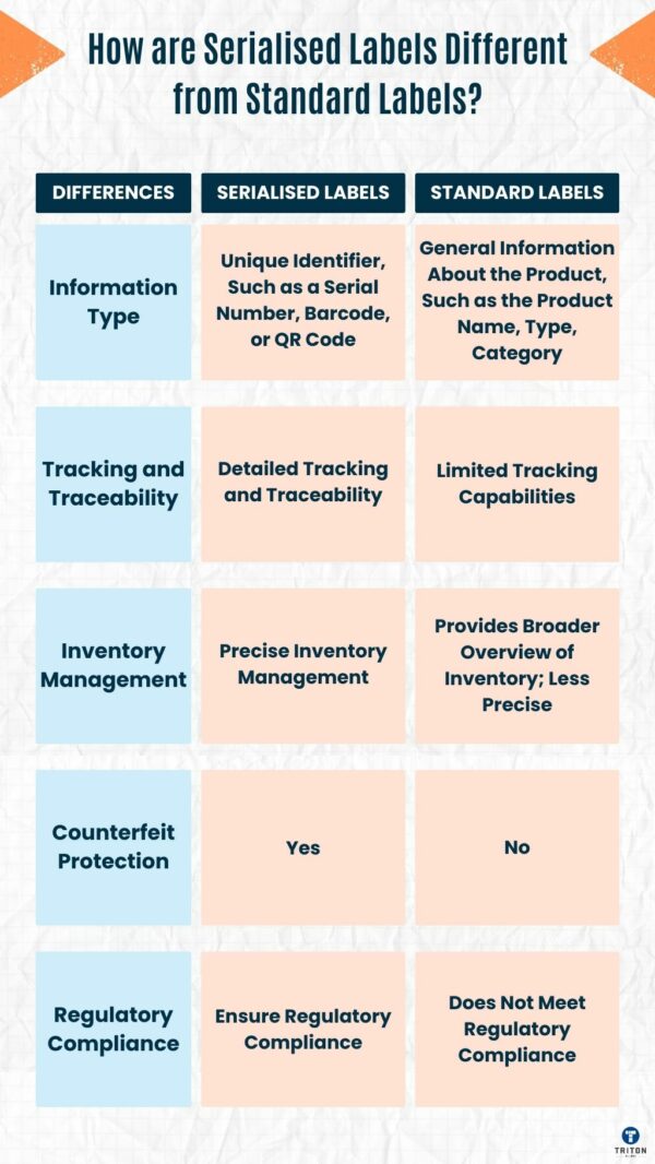 What are Serialised Labels? Your Essential Guide