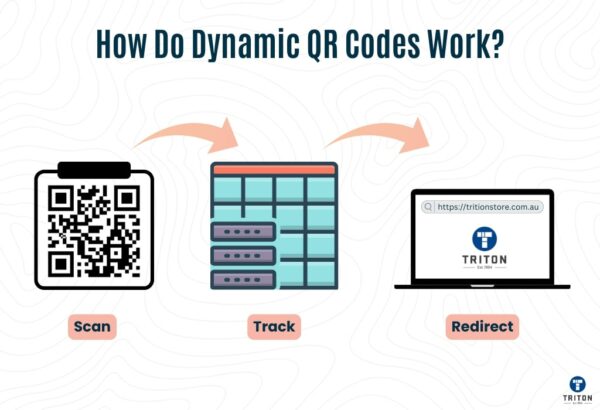What is a Dynamic QR Code? - Learn the Basics