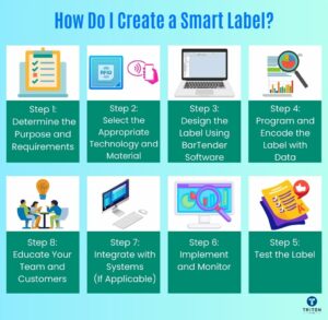 What is a Smart Label? - The Future of Product Tagging