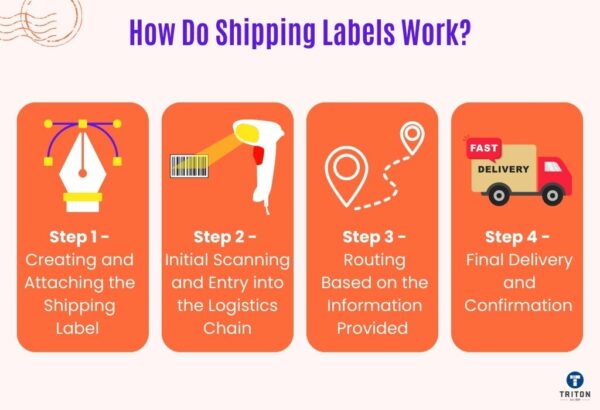 What is a Shipping Label? - Unpacking the Essentials