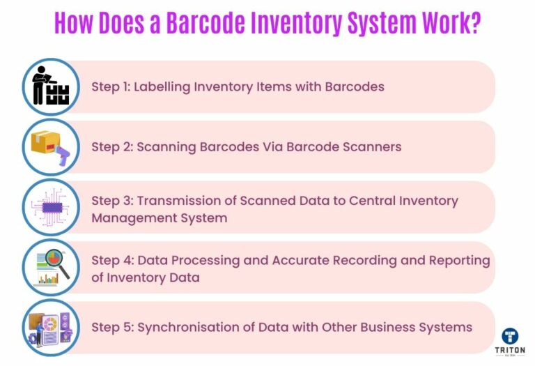 Mastering Barcode Inventory Systems: A Comprehensive Guide