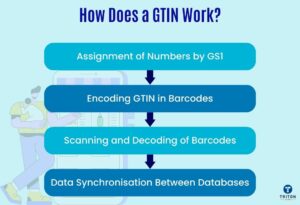 What is a GTIN? - A Complete Explanation
