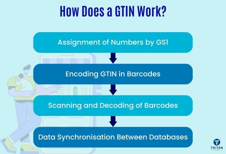 What is a GTIN? - A Complete Explanation