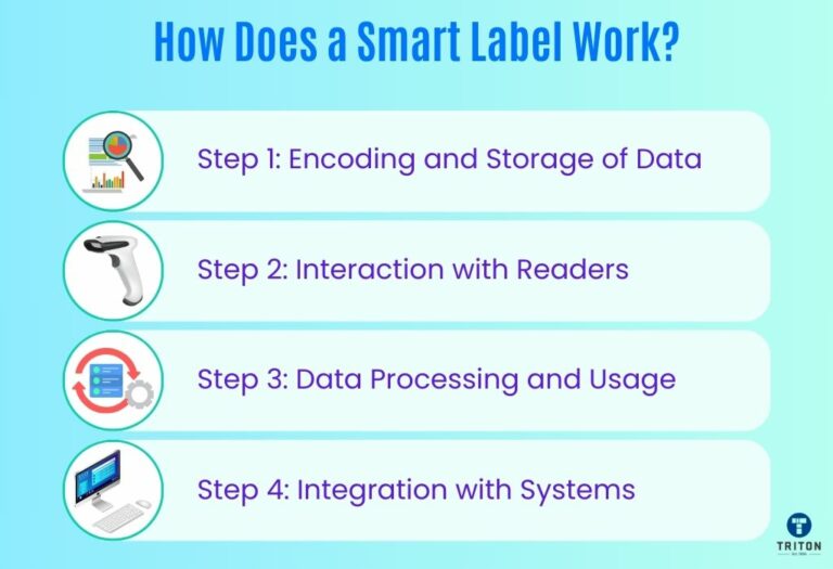 What is a Smart Label? - The Future of Product Tagging