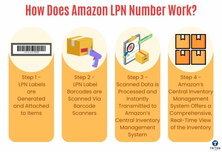 What is an Amazon LPN Label? - A Comprehensive Explanation