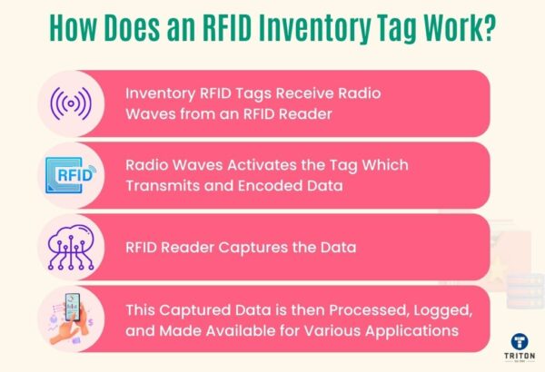 Understanding RFID Tags for Inventory Management