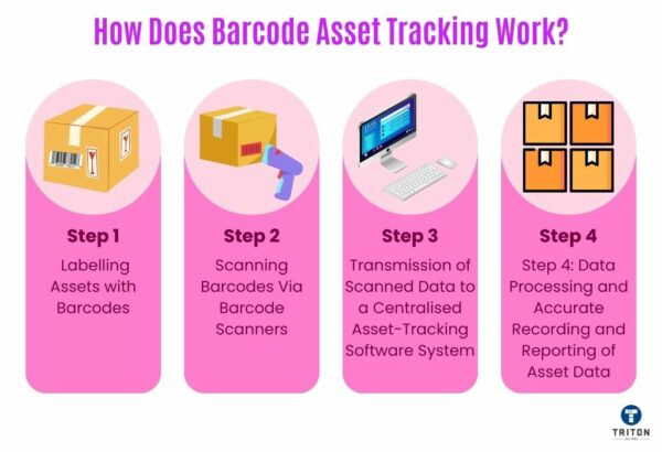 Mastering Barcode Asset Tracking: A Vital Tool